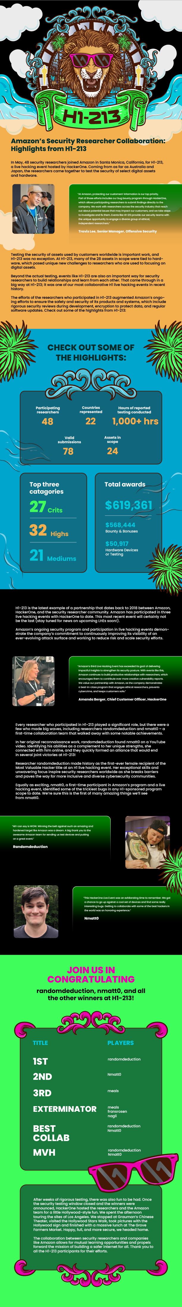 Amazon's Security Researcher Collaboration: Highlights from H1-213 | HackerOne